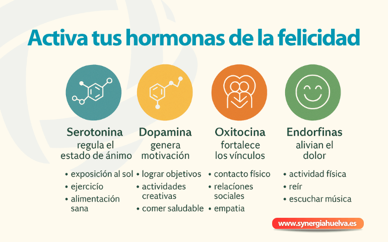 Cómo activar las hormonas de la felicidad y mejorar tu bienestar